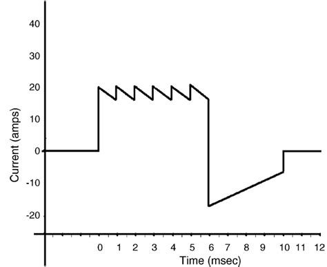Rectilinear Biphasic 12 Download Scientific Diagram