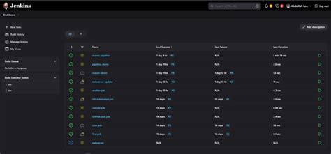 Devops Jenkins Ci Cd Automation Github Maven Junit Ansible Pipelines Cloudcomputing
