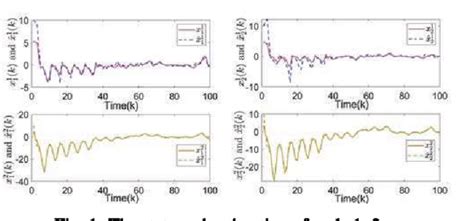 Figure 1 From Distributed State And Fault Estimation Of Complex Networks With Time Varying