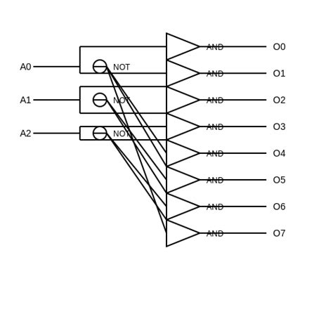 Applied Encoders And Decoders Tutorials On Electronics Next Electronics
