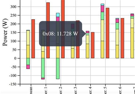 Plotify Interactive Drag And Drop Data Plotting And Visualizations