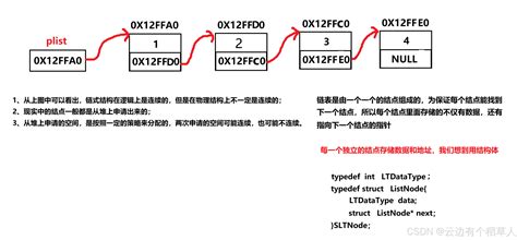 【数据结构初阶 第四节 】一篇文章带你超深度理解【单链表】 csdn博客