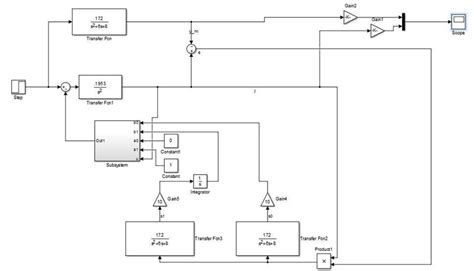 Simulation Of Model Reference Adaptive Control Download Scientific Diagram