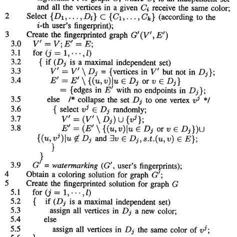 Pseudocode Of The Iterative Fingerprinting Approach On The Download Scientific Diagram