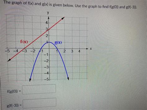 [answered] the graph of f x and g x is given below use the graph to