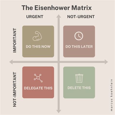 Kristi Scott On Linkedin Prioritization Organization Visualization