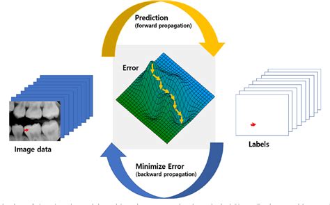 Figure 1 From Artificial Intelligence In Oral And Maxillofacial Radiology What Is Currently