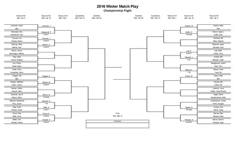 Golf Match Play Bracket Template