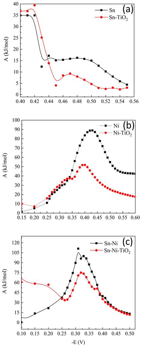 Coatings Special Issue Advances In Antibacterial Coatings From