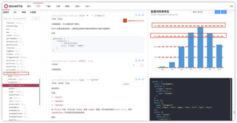 你们要的echart系列，今天它来了，教你一招快速上手echarts的属性设置，手把手教程系列 设计每日一贴 北京兰亭妙微 ui设计公司