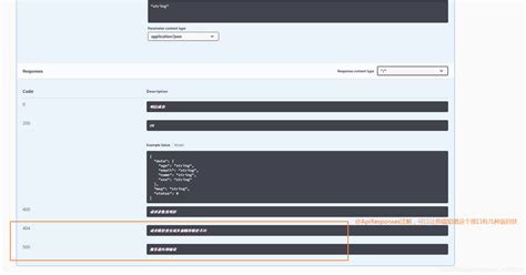Springboot配置swagger接口文档参数及返回值注释详细操作swagger 返回参数 Csdn博客