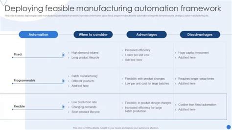 Automating Manufacturing Process PowerPoint Presentation and Slides PPT Template | SlideTeam