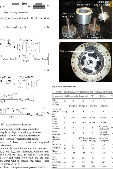 Figure 1 From Analytical Derivation Of Emf Waveforms In Pm Machines