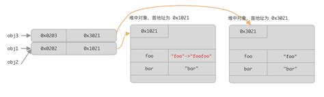 在考虑闭包的情况下js变量存储在栈与堆的区分函数存栈还是队列 Csdn博客 在考虑闭包的情况下js变量存储在栈与堆的区分函数存栈还是队列 Csdn博客