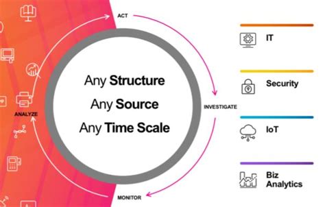 deepika gupta on linkedin ai data machinelearning artificialintelligence bigdata datascience…