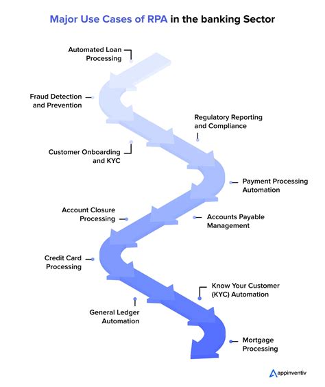 Transforming Banking Efficiency Robotic Process Automation In Banking