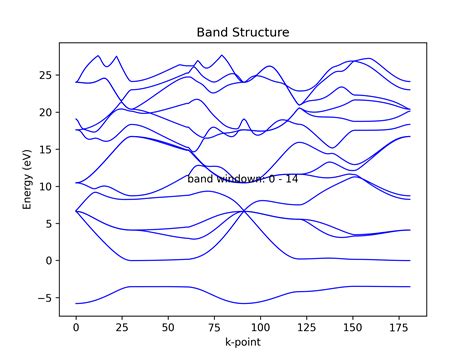 tutorial 2 data preparation for deeptb sk model — deeptb documentation