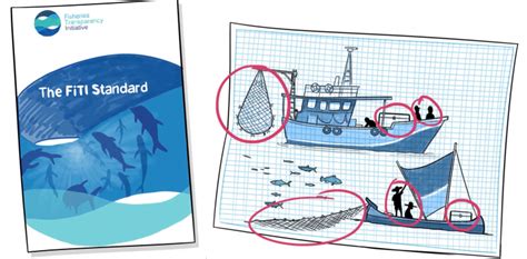 Fiti Working Group Initiates Process Of Reviewing The Fiti Standard