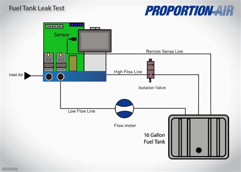 Flow Control Applications In All Industries Proportion Air
