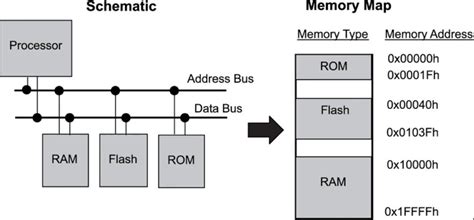 Sagar Kanjariya On Linkedin Embeddedsystems Embeddedc