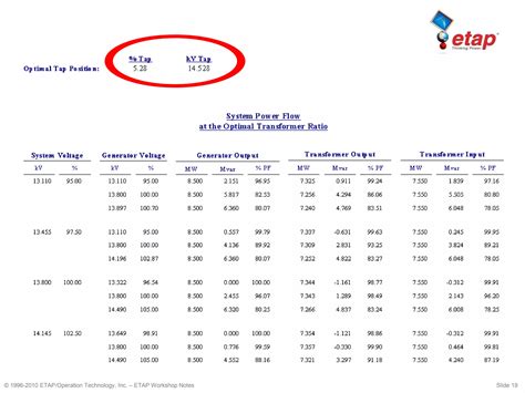 Etap Transformer Mva Sizing Pdf Technology And Computing