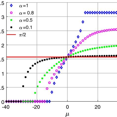Critical Argument Angle Argλdocumentclass 12pt Minimal Download Scientific Diagram