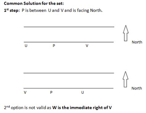 Logical Reasoning Questions And Answers Logical Reasoning Questions And Answers Help Build