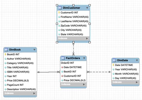 Detect And Crop Rectangles And Extract Text From A Image With Opencv · Issue 16430 · Opencv