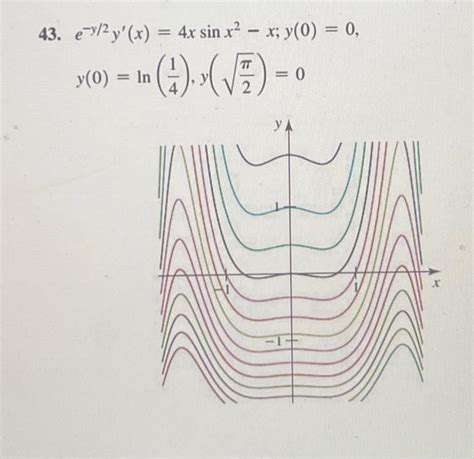 Solved T 3338 Solutions In Implicit Form Solve The