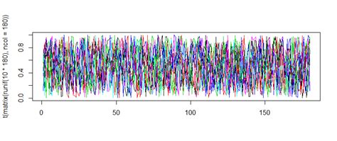 Plot Graph In R From Matrix Stack Overflow