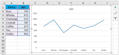 Add Intersection Point Excel Chart Combined Axis Tableau Line Line