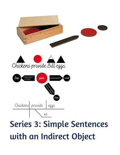 Simple Sentence Analysis And Diagramming Subject Predicate Indirect Object 3