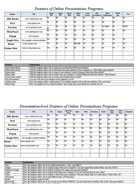 Online Presentation Program Features Pdf Hyperlink Microsoft