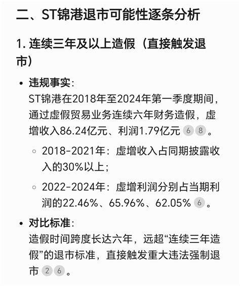 这个是继东方集团之后，第二个被抬走的张宏伟旗下的公司，连续3年以上造假，铁定抬走退市锦港600190股吧东方财富网股吧