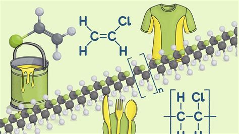 Everything You Need To Teach Addition Polymerisation Poster Rsc