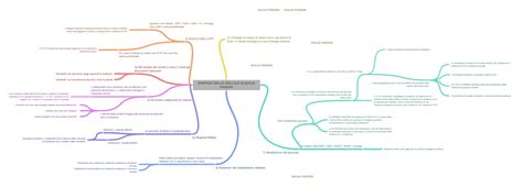 Energia Delle Cellule Di Giulia Pansini Giulia Pansini Giulia Pansini
