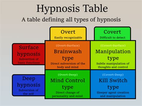 Hypnotherapy Types Hypnosis For Anxiety How It Works Examples Tmbi