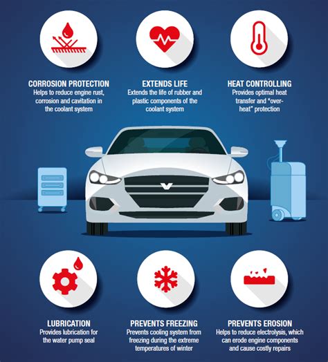 What Coolant Should I Use Breaking Down The Dilemma Valvoline