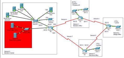 Subnetting Album On Imgur