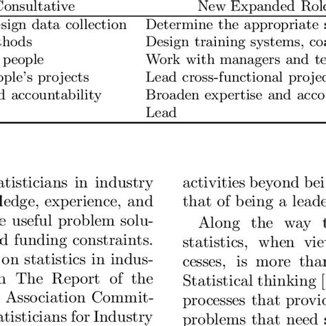 1 New Expanded Role Of Statisticians Working In Industry Download Table