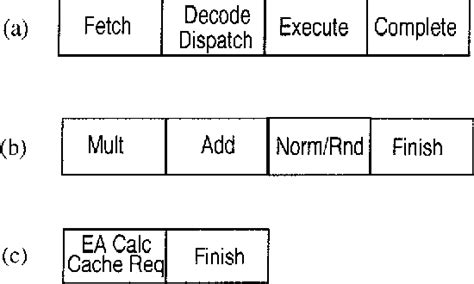 figure 2 from a g3 powerpc sup tm superscalar low power microprocessor