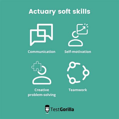 How To Hire An Actuary Step By Step Testgorilla