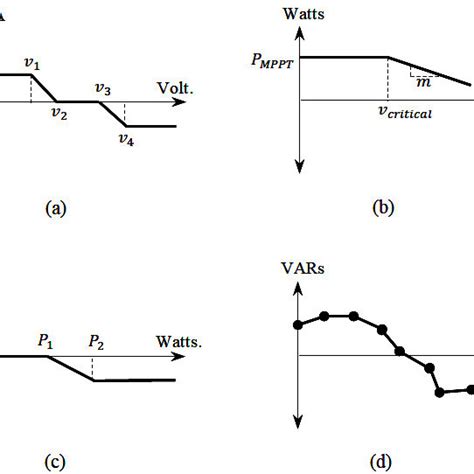 Ieee 37 Bus Radial Distribution System [24] Download Scientific Diagram
