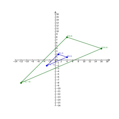 Solved Graph The Polygon With The Given Vertices And Its Image After A
