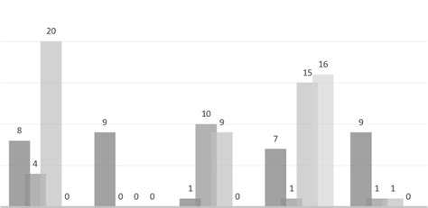 Lgbt Topics On Online Media Download Scientific Diagram