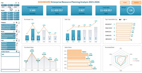 Financial Analytics It Business For Enterprise Sales In Excel
