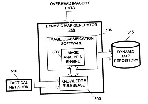 Mobility Analysis Patented Technology Retrieval Search Results Eureka