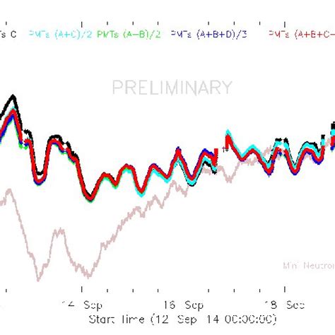Forbush Decrease Observed By Hawc And A Mini Neutron Monitor Located At