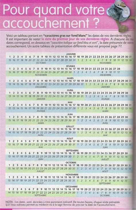 Calendrier De Grossesse L Essentiel En 1 Clic Les Supers Mamans Artofit