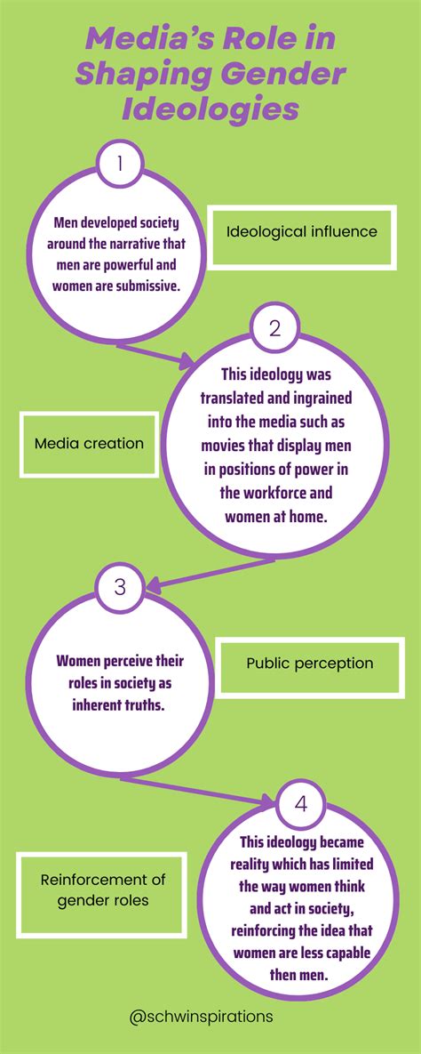 Mcp 3 “algorithmic Personalization And The By Ashley Schwind Oct